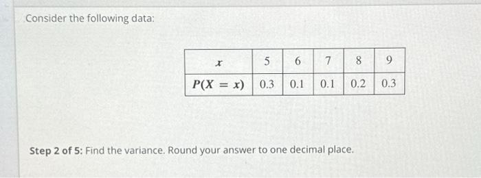 Solved Consider the following data: 5 6 7 P(X = x) 0.3 0.1 | Chegg.com