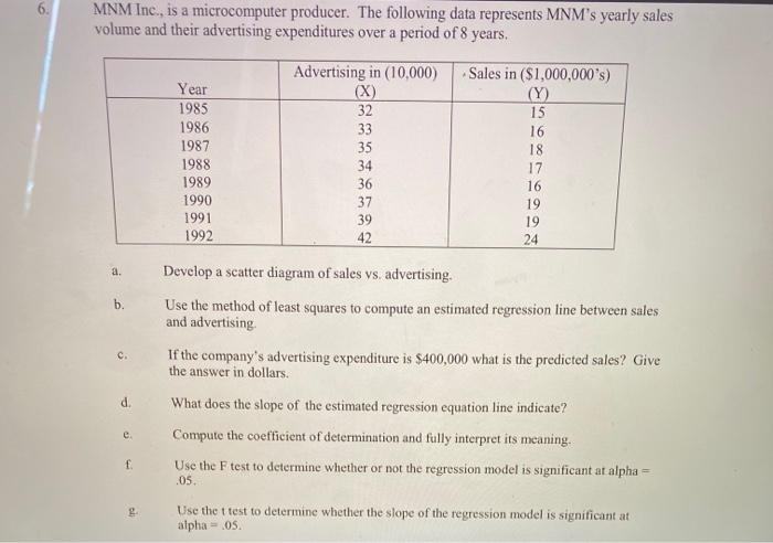 Solved 6. MNM Inc., is a microcomputer producer. The | Chegg.com