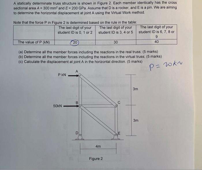 Solved A statically determinate truss structure is shown in | Chegg.com