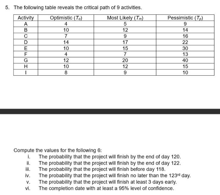 Solved 5. The following table reveals the critical path of 9 | Chegg.com