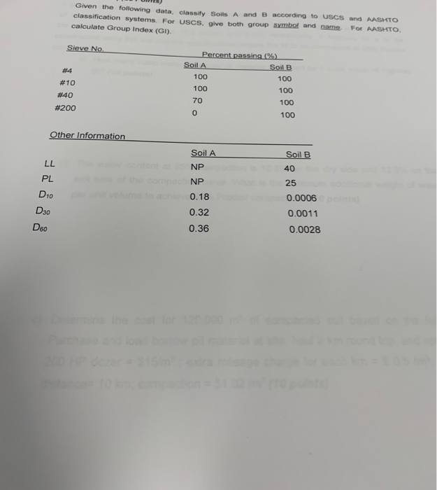 Solved Given the following data classify Soils A and B | Chegg.com