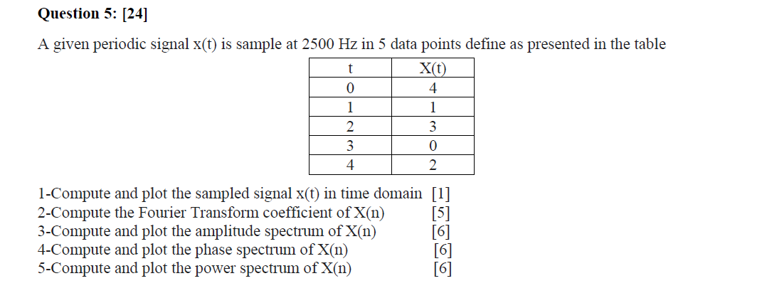 Solved Can you solve below using the DFT formula, showing | Chegg.com