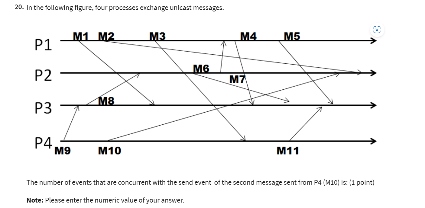 Solved Given the system uses vector timestamps, the number | Chegg.com