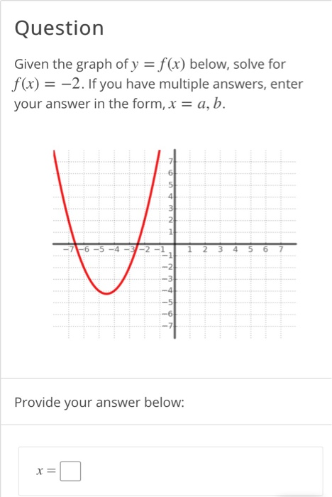 Solved given the graph of y=f(x) below, solve for f(x)=-2. | Chegg.com