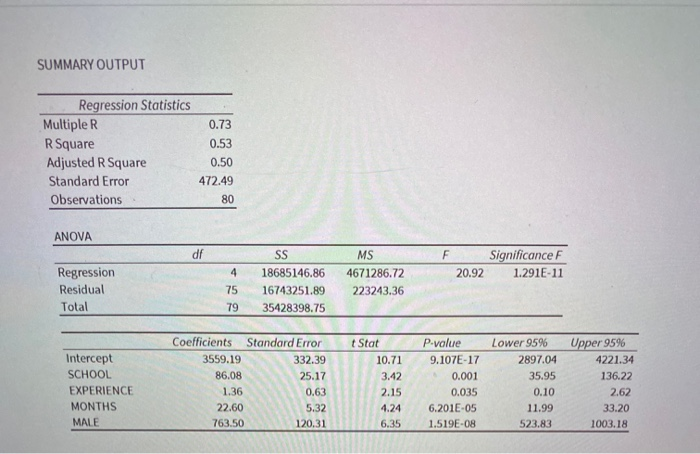 Solved SUMMARY OUTPUT Regression Statistics Multiple R R | Chegg.com