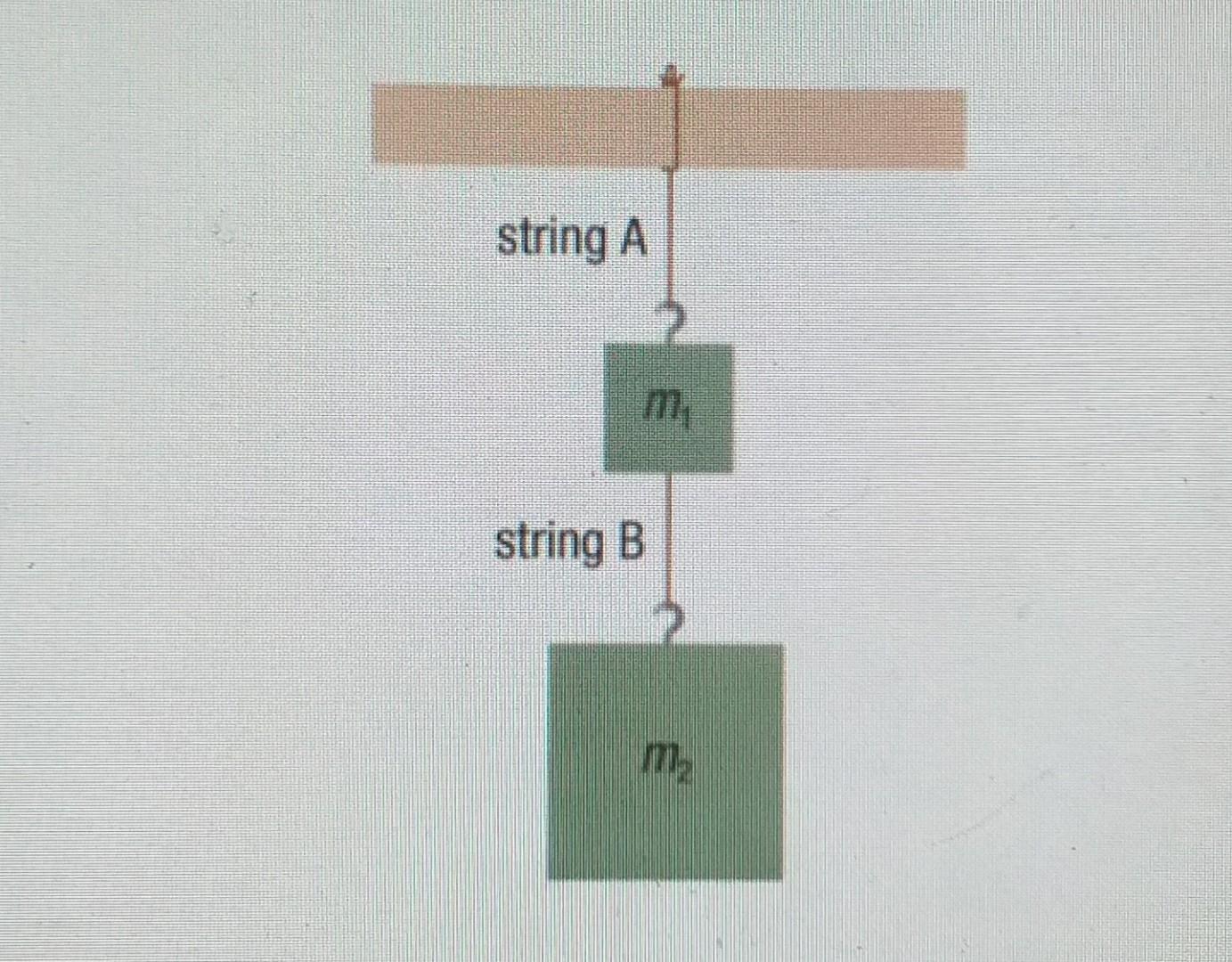 Solved string A string B m m₂ Two objects are hung from | Chegg.com