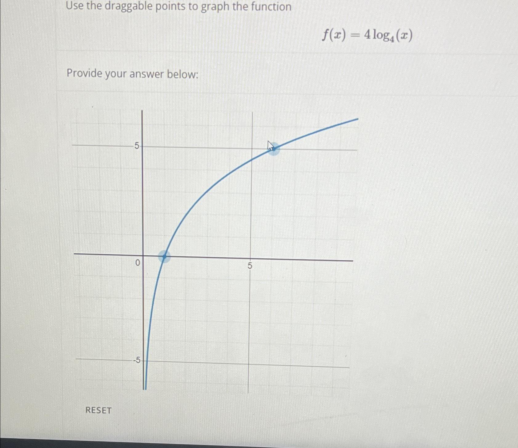 Solved Use the draggable points to graph the | Chegg.com