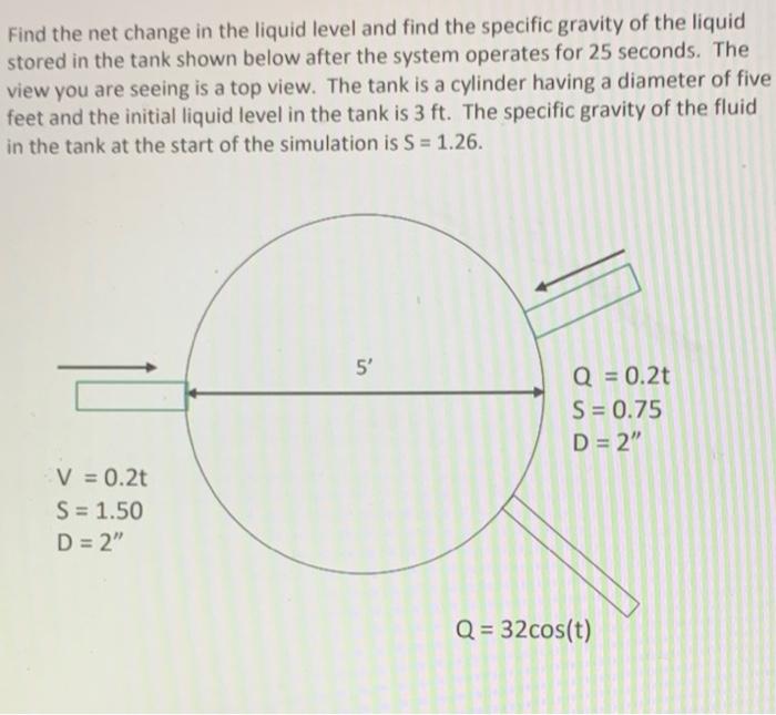 Solved Find the net change in the liquid level and find the | Chegg.com