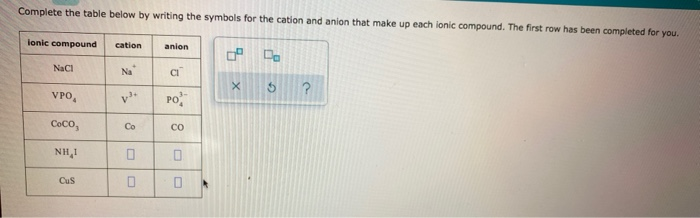 Solved Complete the table below by writing the symbols for | Chegg.com