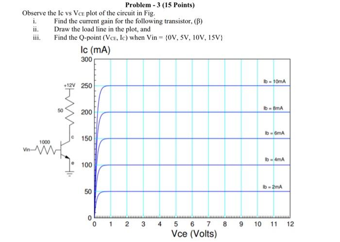 Solved Problem - 3 (15 Points) Observe the Ic vs VCE plot of | Chegg.com