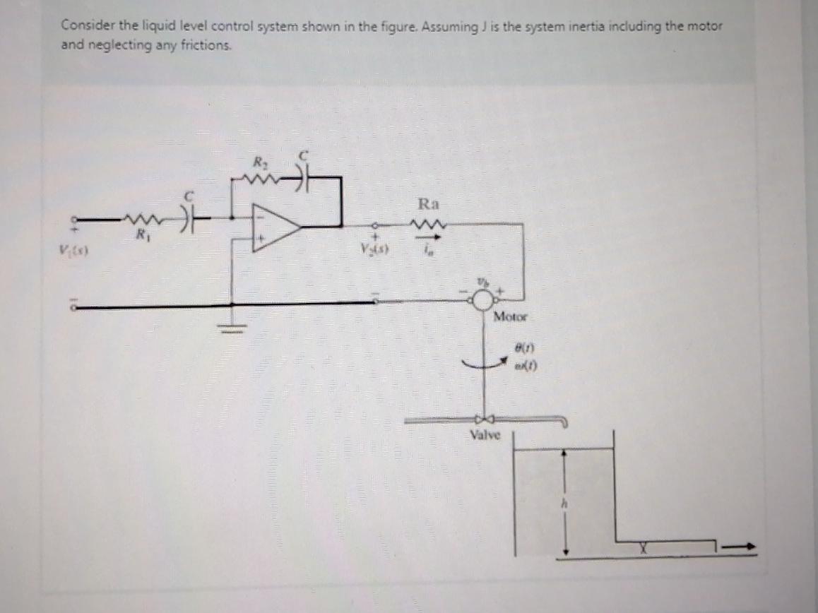 Solved Consider the liquid level control system shown in the | Chegg.com