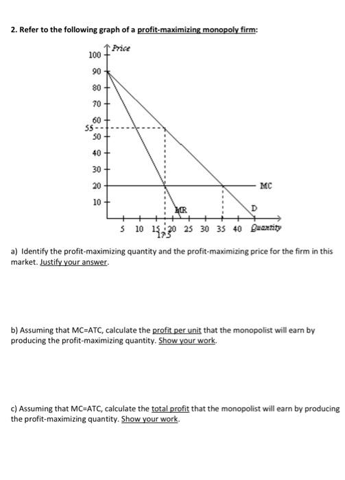 Solved 2. Refer to the following graph of a | Chegg.com
