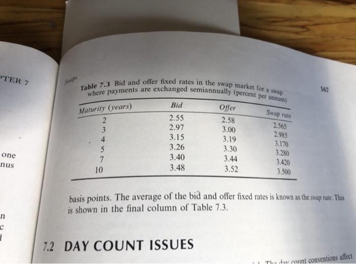 Solved 7.21. (a) Company X has been offered the swap quotes | Chegg.com