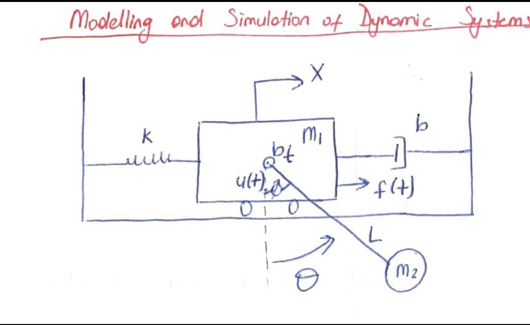 Solved Modelling and Simulation of Dynomic System. | Chegg.com