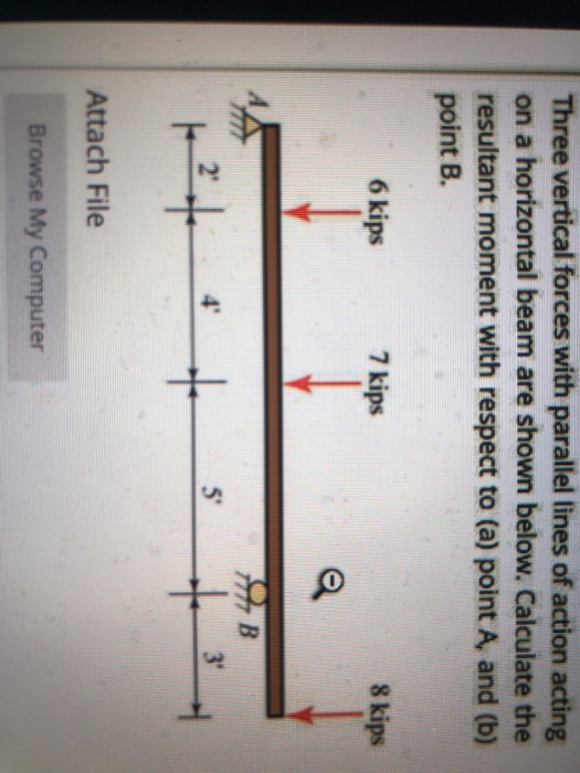 Solved Three vertical forces with parallel lines of action | Chegg.com