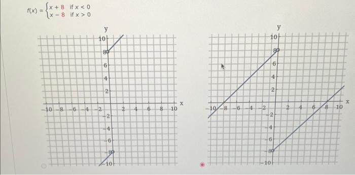 Solved How I know wich numbers should I plot in the graph ! | Chegg.com