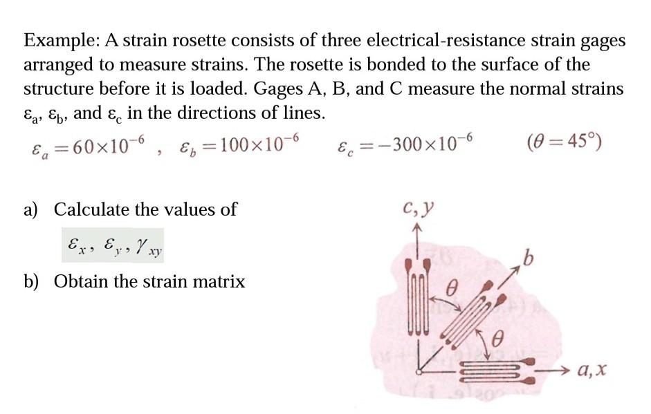 Solved Example: A strain rosette consists of three | Chegg.com