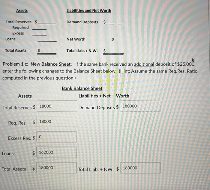 Solved Assets Liabilities and Net Worth Demand Deposits $. | Chegg.com