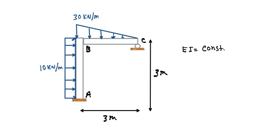 Given the frame shown which has a fixed end at A, ﻿a | Chegg.com