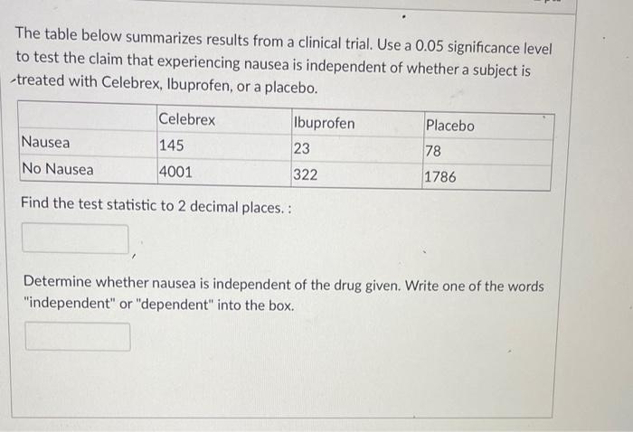 Solved The table below summarizes results from a clinical | Chegg.com