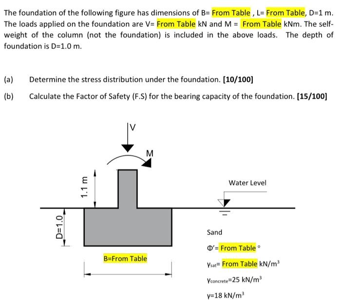 Solved The foundation of the following figure has dimensions | Chegg.com