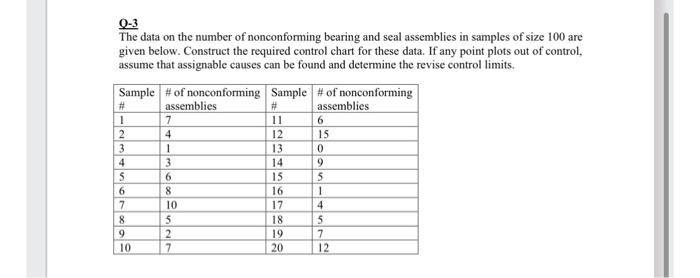 Solved Q-3 The data on the number of nonconforming bearing | Chegg.com
