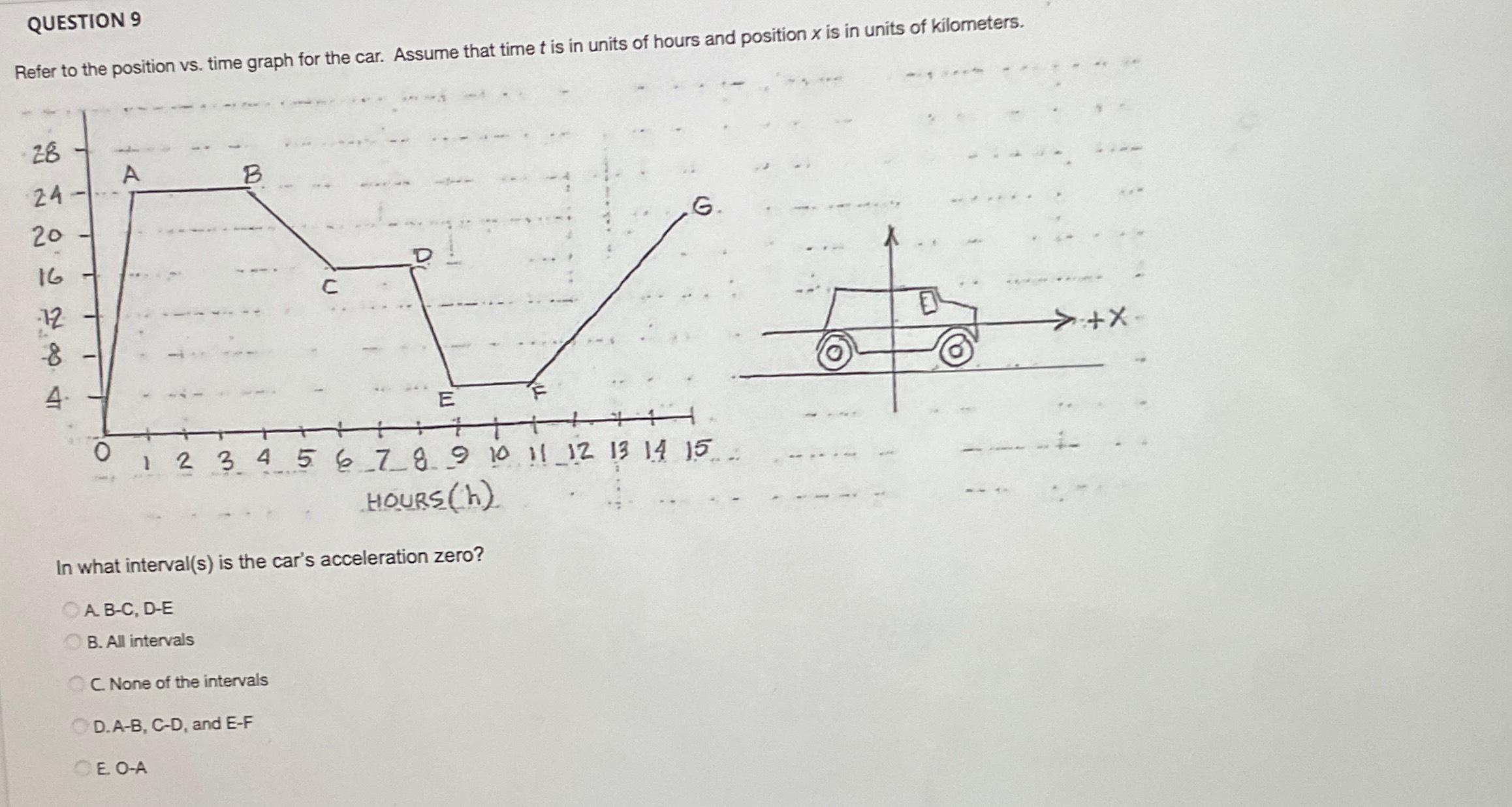 Solved QUESTION 9Refer to the position vs. ﻿time graph for | Chegg.com