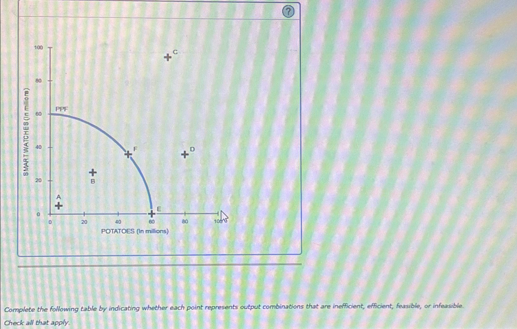 Solved Complete the following table by indicating whether | Chegg.com