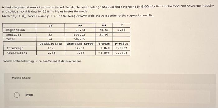 Solved A Marketing Analyst Wants To Examine The Relationship