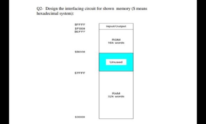 Q2- Design the interfacing circuit for shown memory | Chegg.com