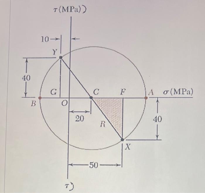 Solved Answer the following for the Mohr's circle shown | Chegg.com