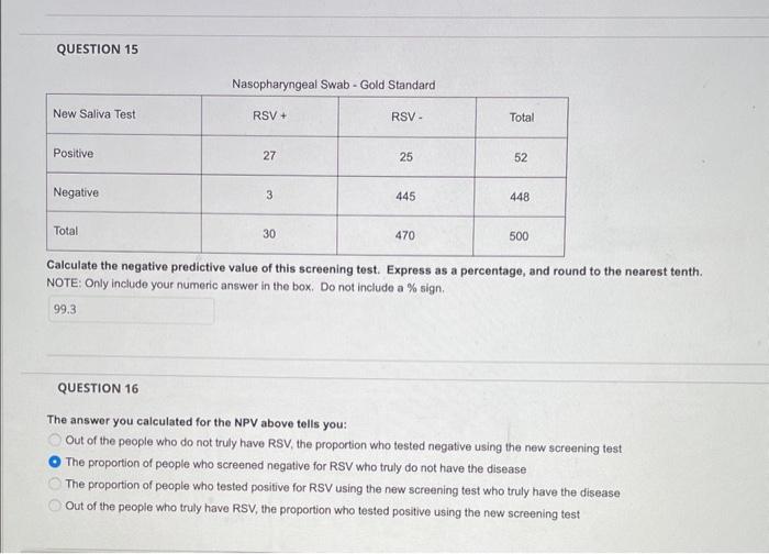 Solved QUESTION 15 Calculate the negative predictive value | Chegg.com