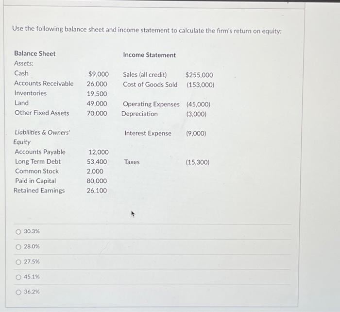 Solved Use the following balance sheet and income statement | Chegg.com