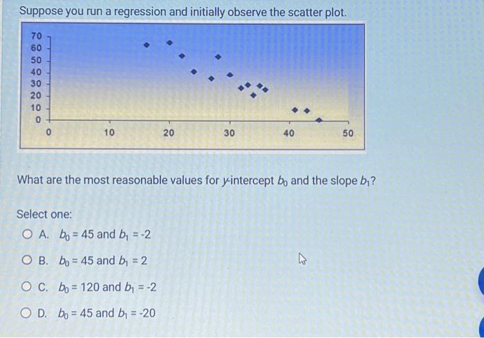 Solved Suppose you run a regression and initially observe | Chegg.com