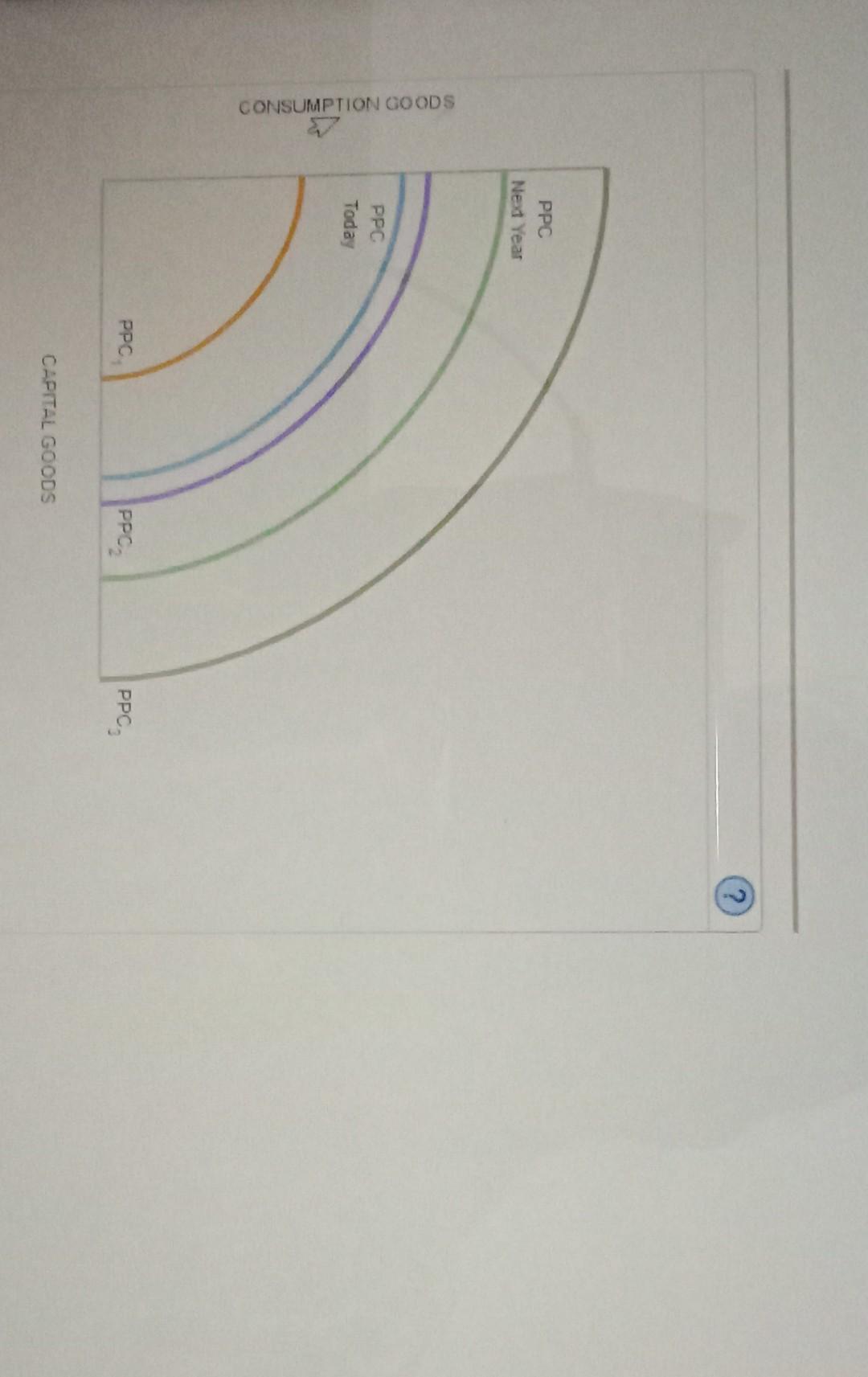 Solved The blue (inner) curve on the following graph shows | Chegg.com