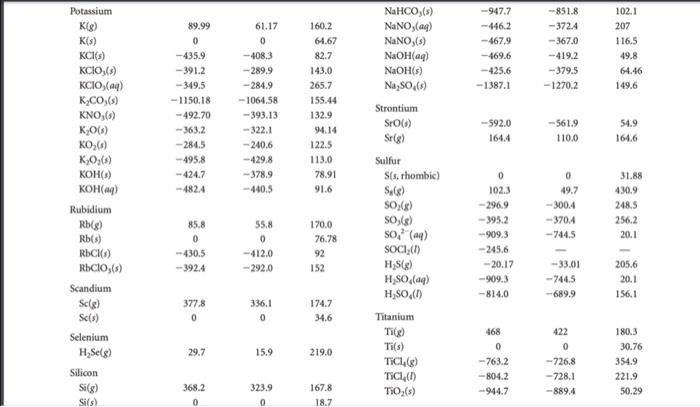 Solved Using values from Appendix C of your textbook, | Chegg.com