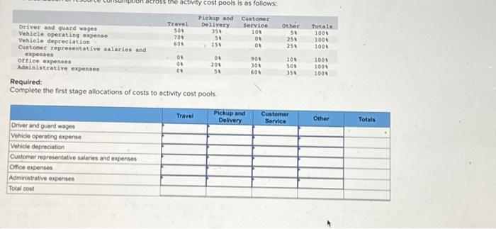 Solved Exercise 7-2 (Algo) First Stage Allocation [LO7-2] | Chegg.com