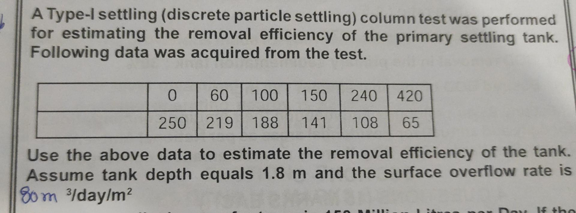 Solved A Type-I settling (discrete particle settling) column | Chegg.com