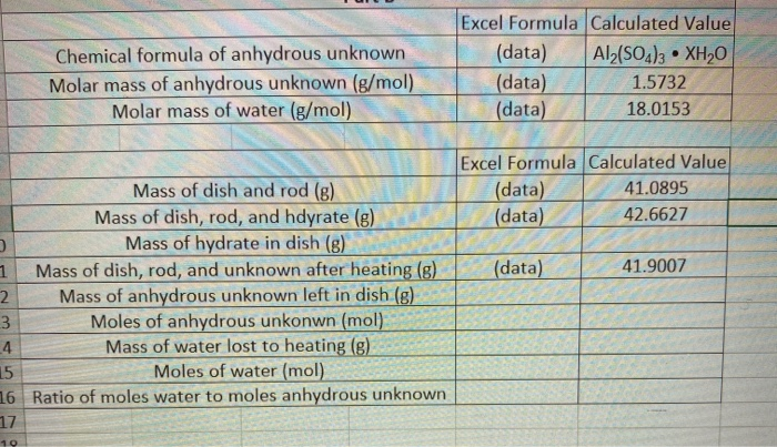 Solved Chemical formula of anhydrous unknown Molar mass of | Chegg.com