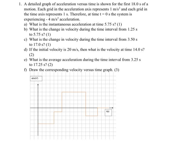 1. A detailed graph of acceleration versus time is | Chegg.com