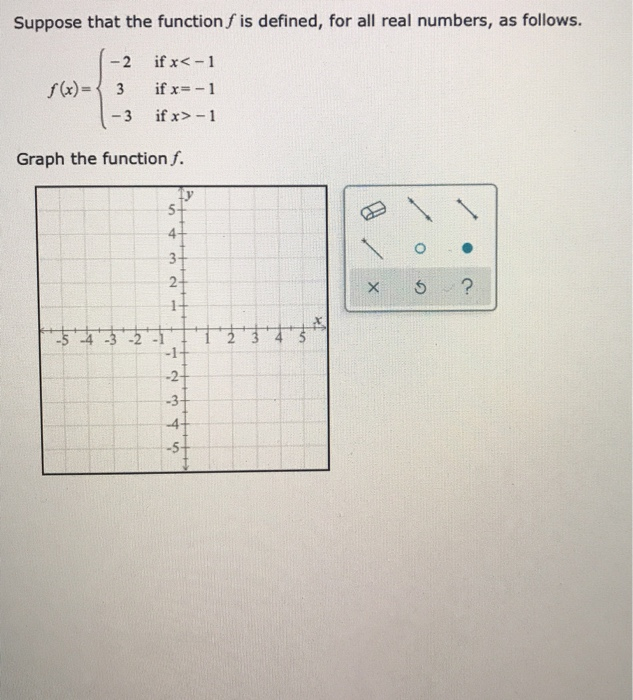 Solved Suppose That The Functionſ Is Defined For All Real
