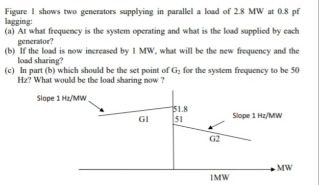 Solved Figure 1 shows two generators supplying in parallel a | Chegg.com