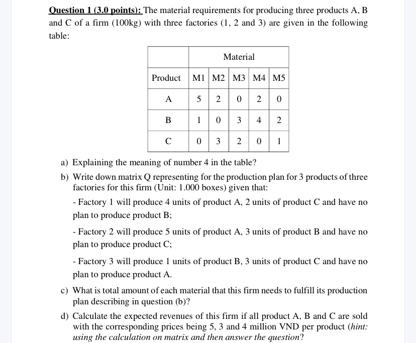 Solved Question 1 ( 3.0 ﻿points): The material requirements | Chegg.com