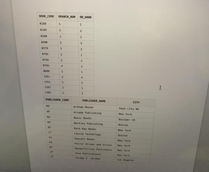 Solved 1. List the book code, book title, and price of each | Chegg.com