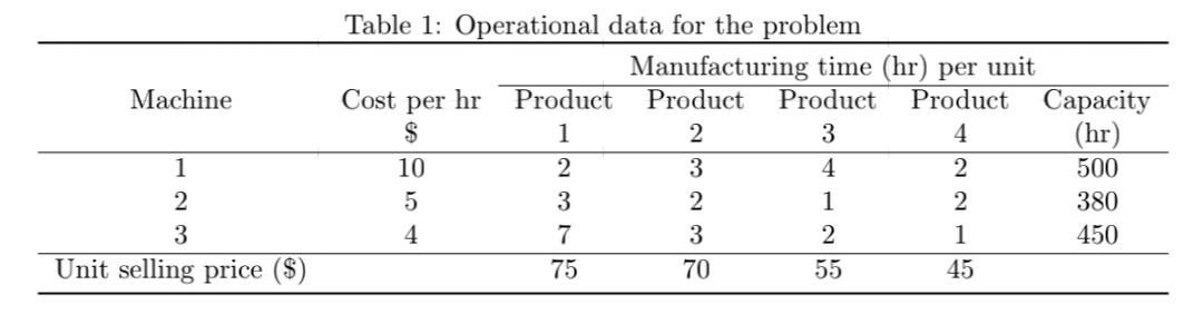 Solved Four products are processed sequentially on three | Chegg.com