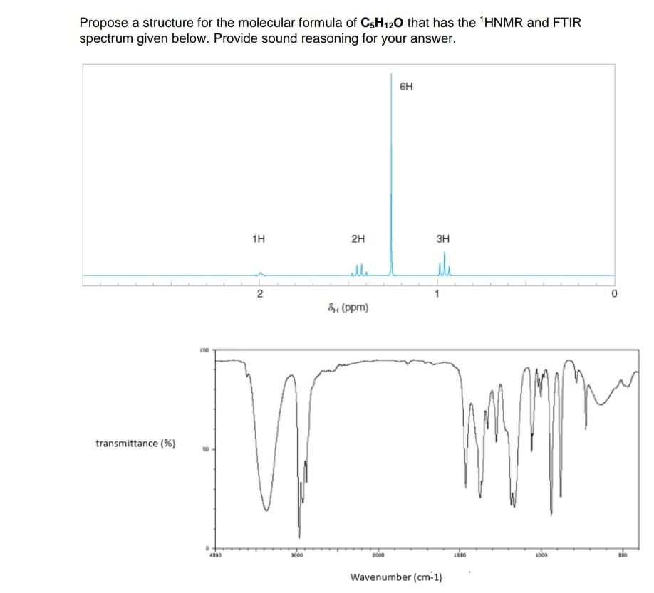 Solved Propose a structure for the molecular formula of CsH | Chegg.com