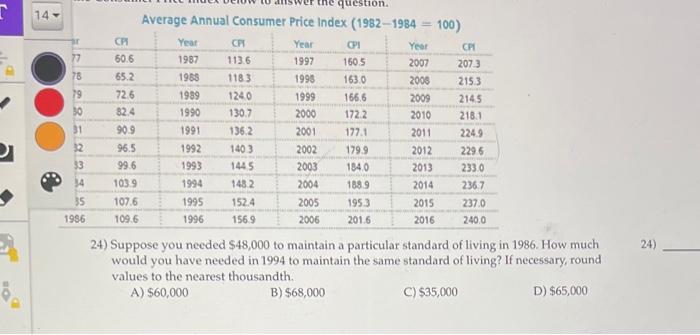 Solved Average Annual Consumer Price Index (1982−192A=19 A) | Chegg.com