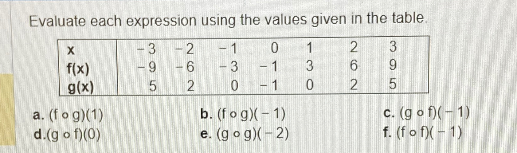 Solved Evaluate each expression using the values given in | Chegg.com