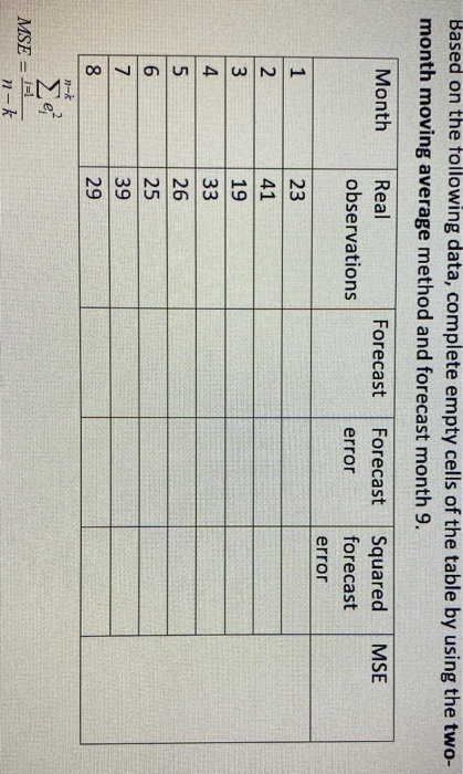 Solved Based on the following data, complete empty cells of | Chegg.com