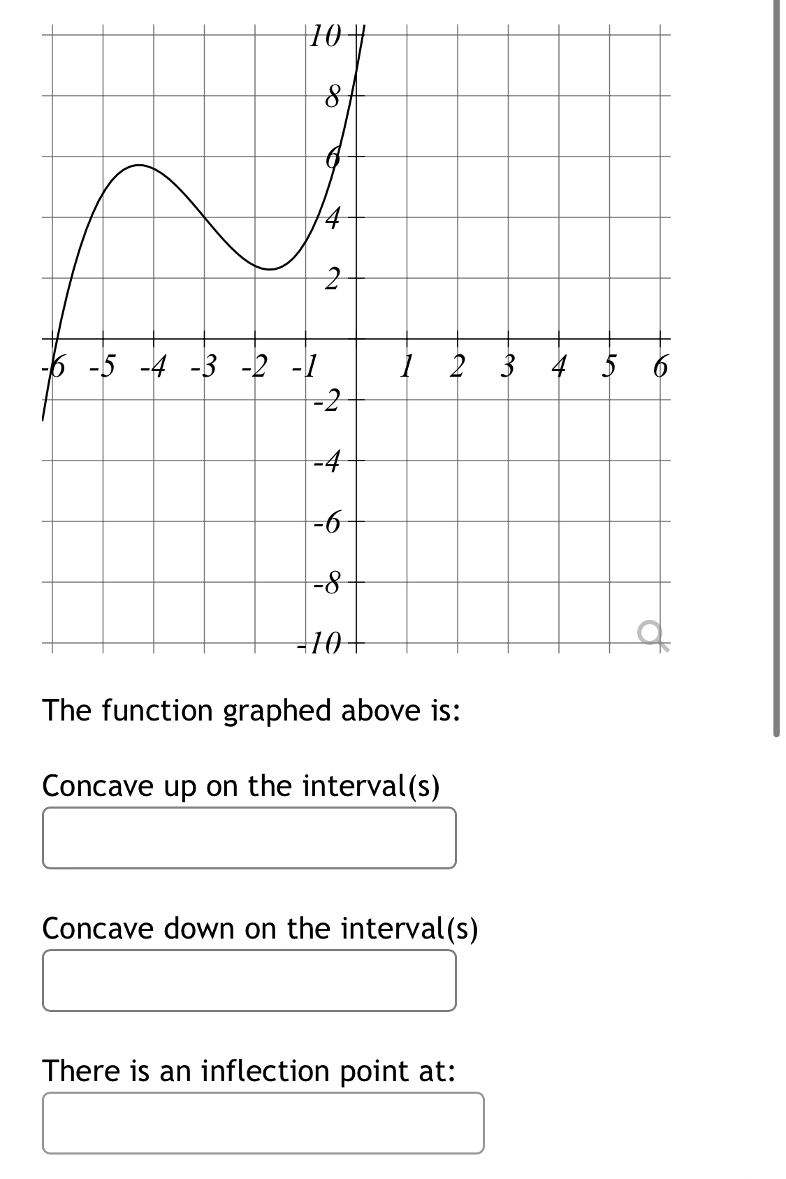 Solved The function graphed above is:Concave up on the | Chegg.com